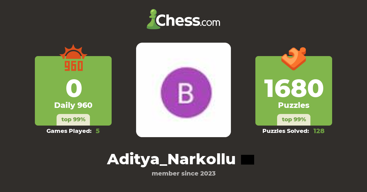 Aditya (Aditya_Narkollu) - Chess Profile - Chess.com