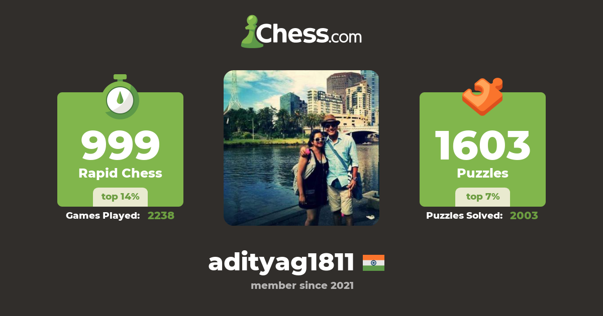 ADITYA GUPTA (adityag1811) - Chess Profile - Chess.com
