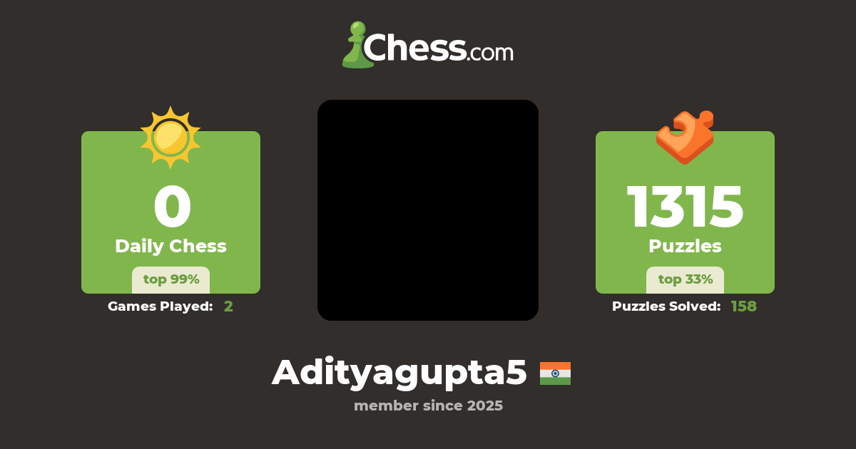 Adityagupta5 - Chess Profile - Chess.com