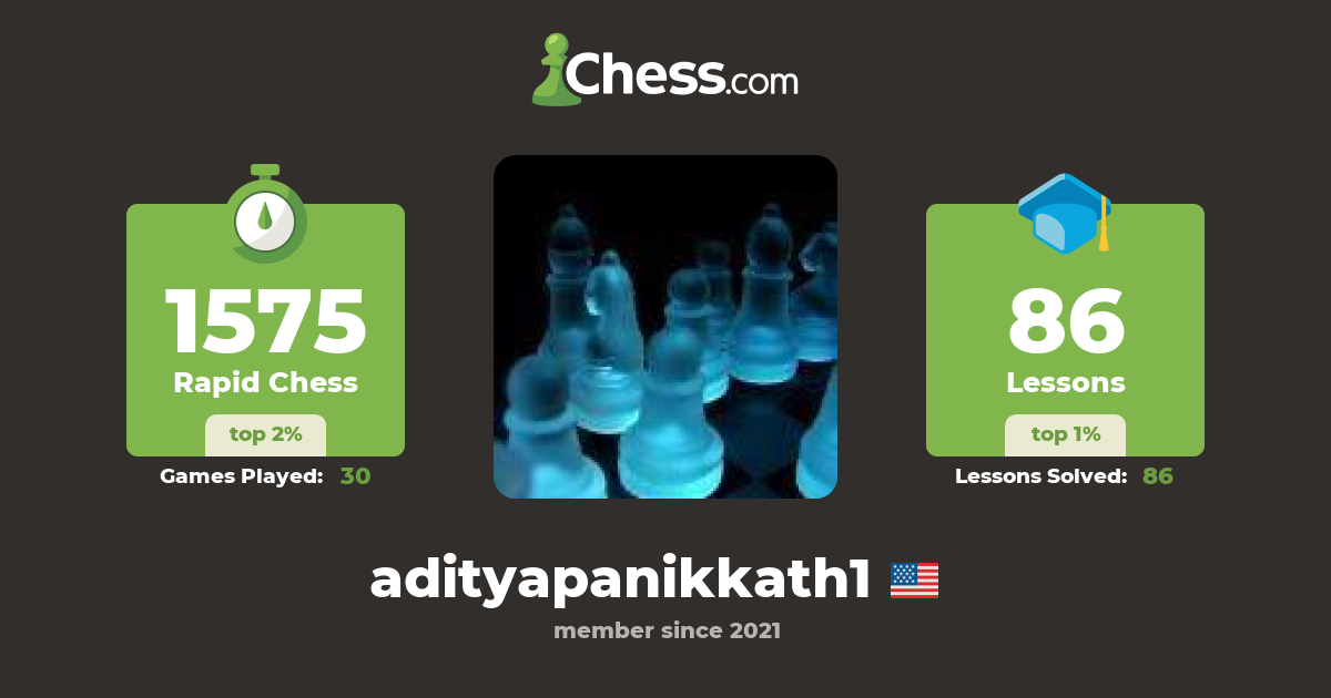 aditya panikkath (adityapanikkath1) - Chess Profile - Chess.com