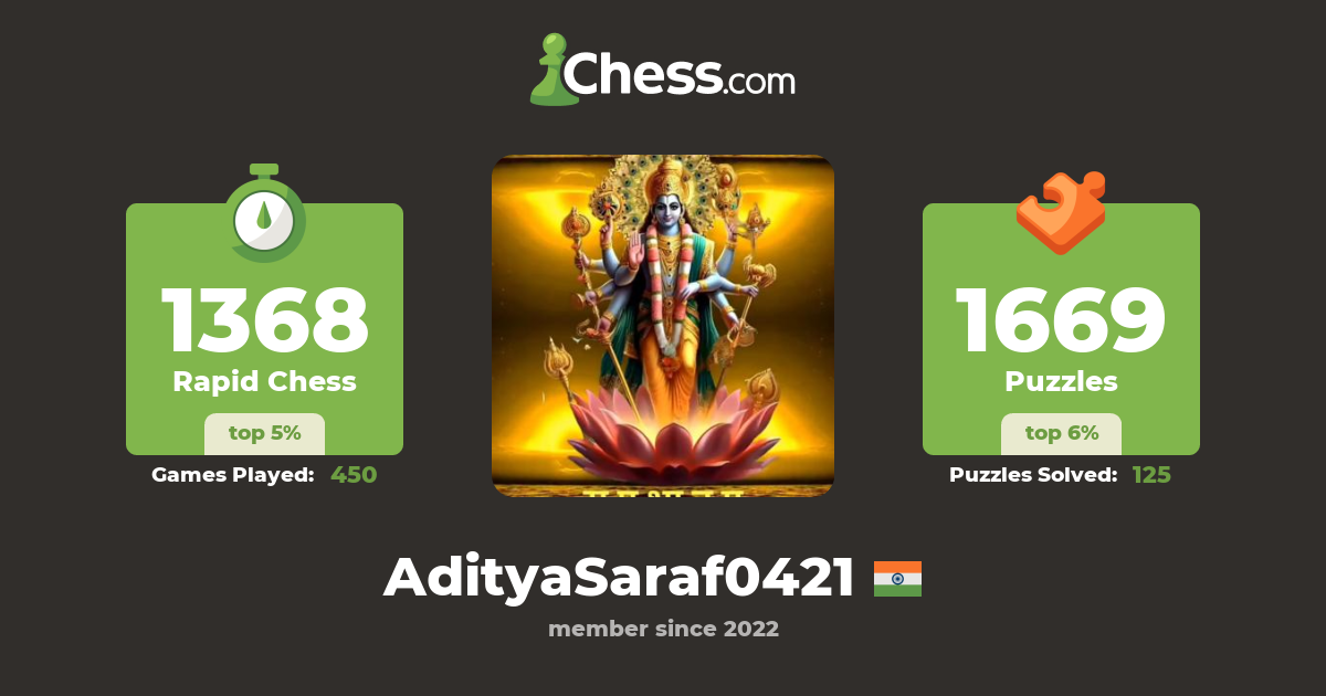 Aditya Saraf (AdityaSaraf0421) - Chess Profile - Chess.com