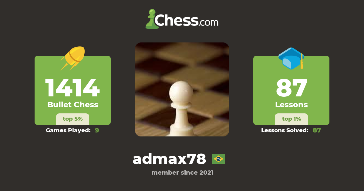 admax admax (admax78) - Chess Profile - Chess.com