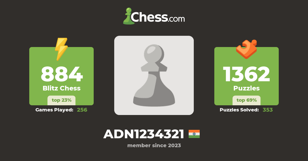ADN1234321 - Chess Profile - Chess.com