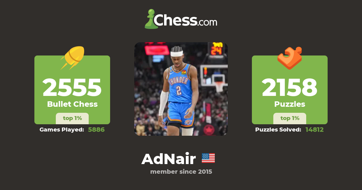 NM Advait Shankar Nair (AdNair) - Chess Profile - Chess.com