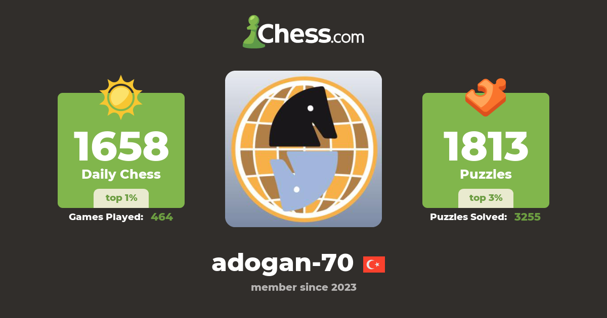 Ahmet Doğan (adogan-70) - Chess Profile - Chess.com
