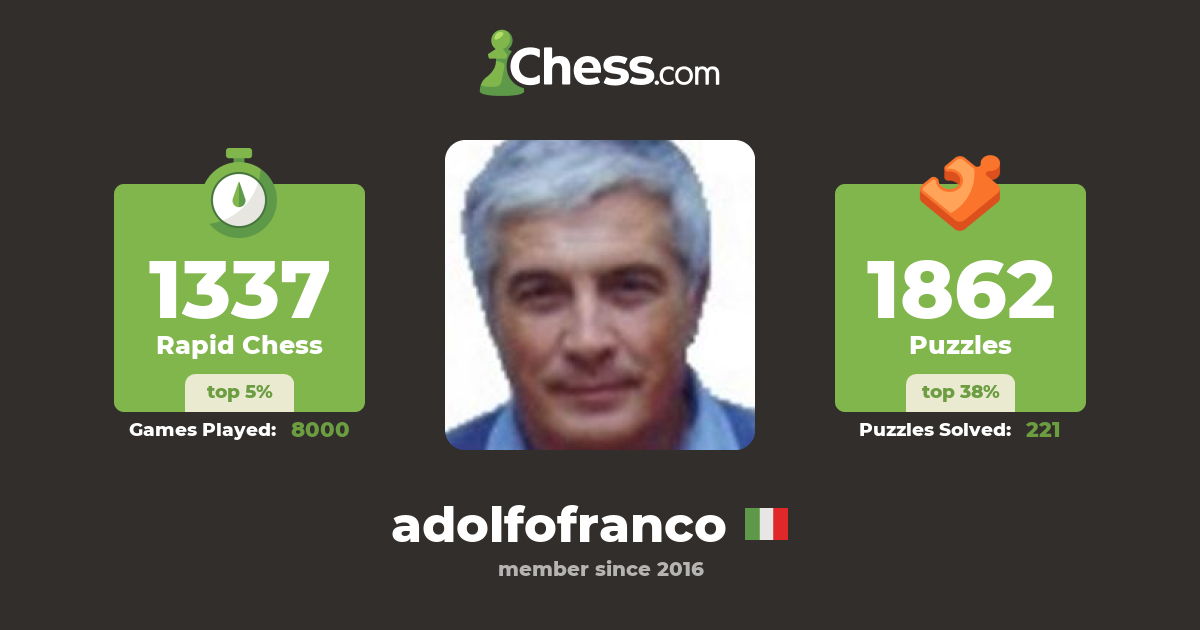 Adolfo Franco (adolfofranco) - Chess Profile - Chess.com