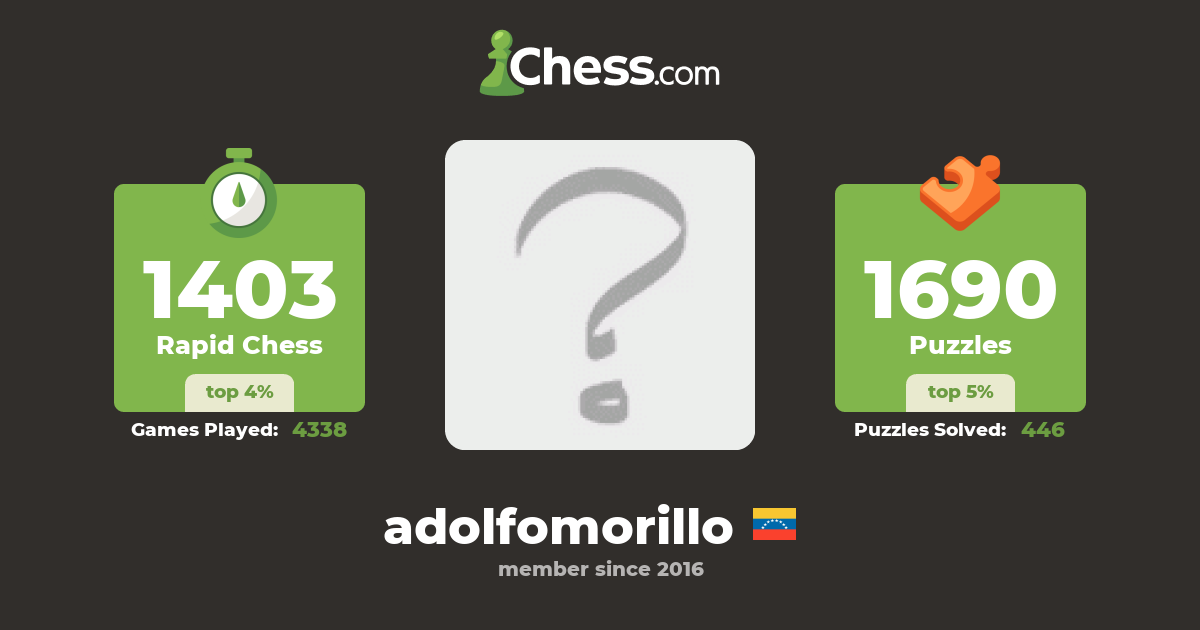 Adolfo Morillo (adolfomorillo) - Chess Profile - Chess.com