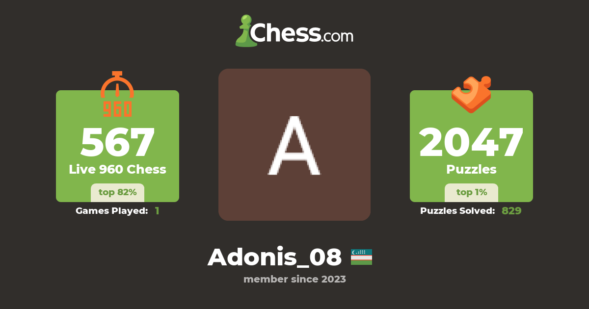 Asadbek Juralov (Adonis_08) - Chess Profile - Chess.com