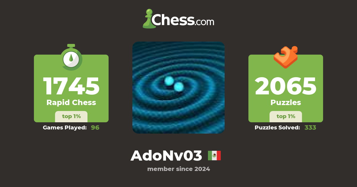 Adrian Nava (AdoNv03) - Chess Profile - Chess.com