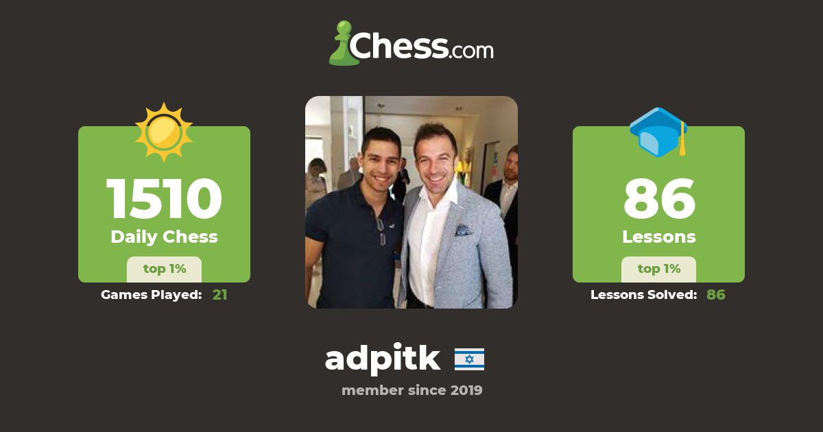 Ben Dagan (adpitk) - Chess Profile - Chess.com