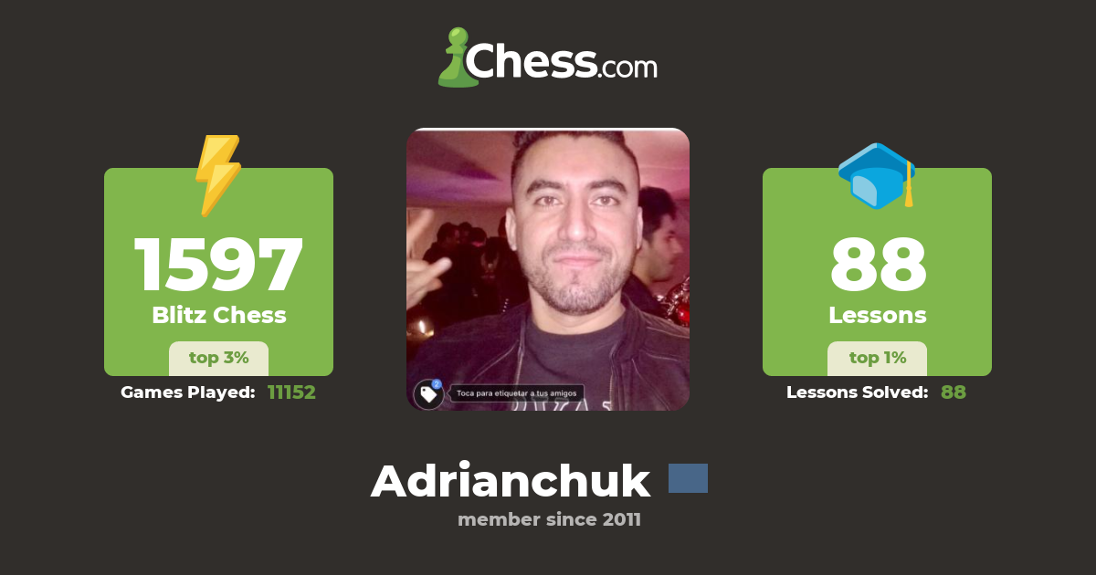 Adrián Alba (Adrianchuk) - Chess Profile - Chess.com