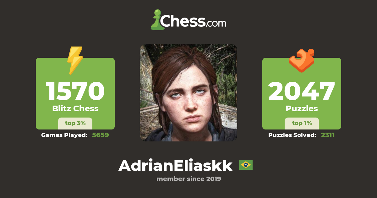 Adrian Elias (AdrianEliaskk) - Chess Profile - Chess.com