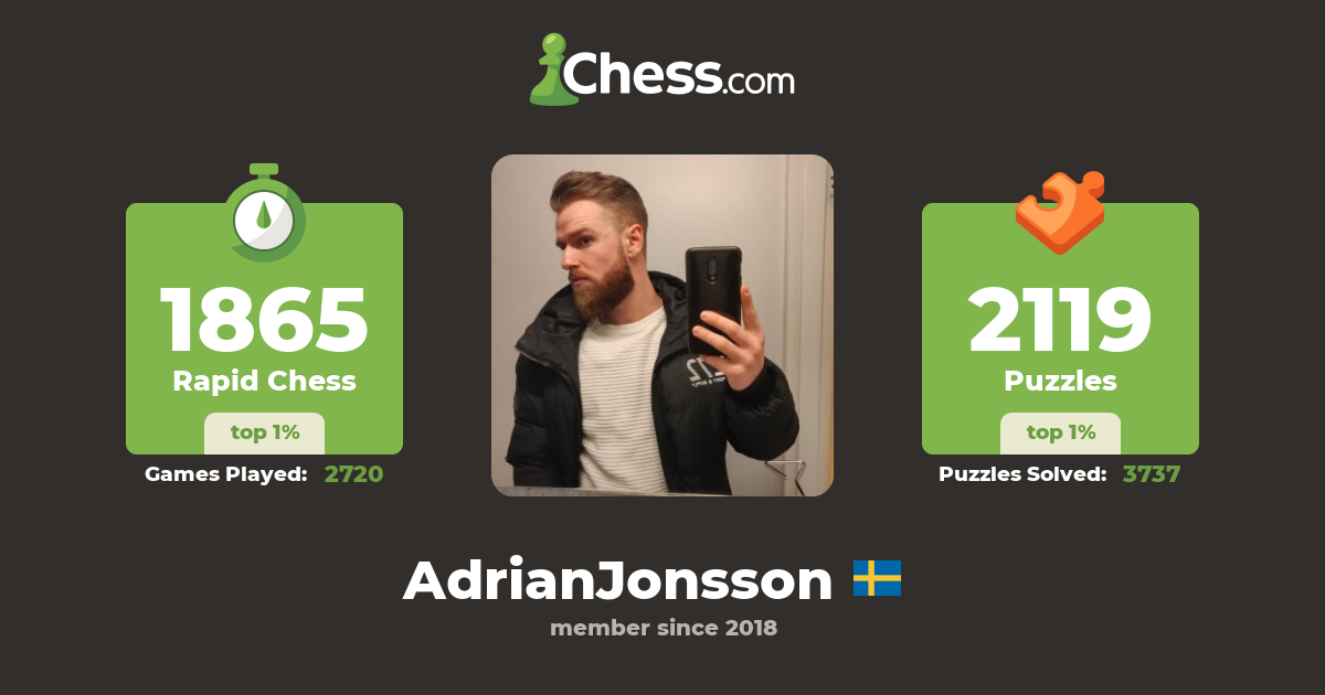 AdrianJonsson - Chess Profile - Chess.com