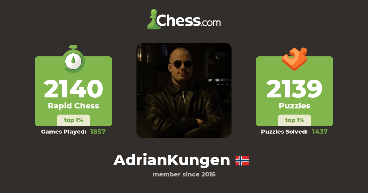 Adrian Sejersted (AdrianKungen) - Chess Profile - Chess.com