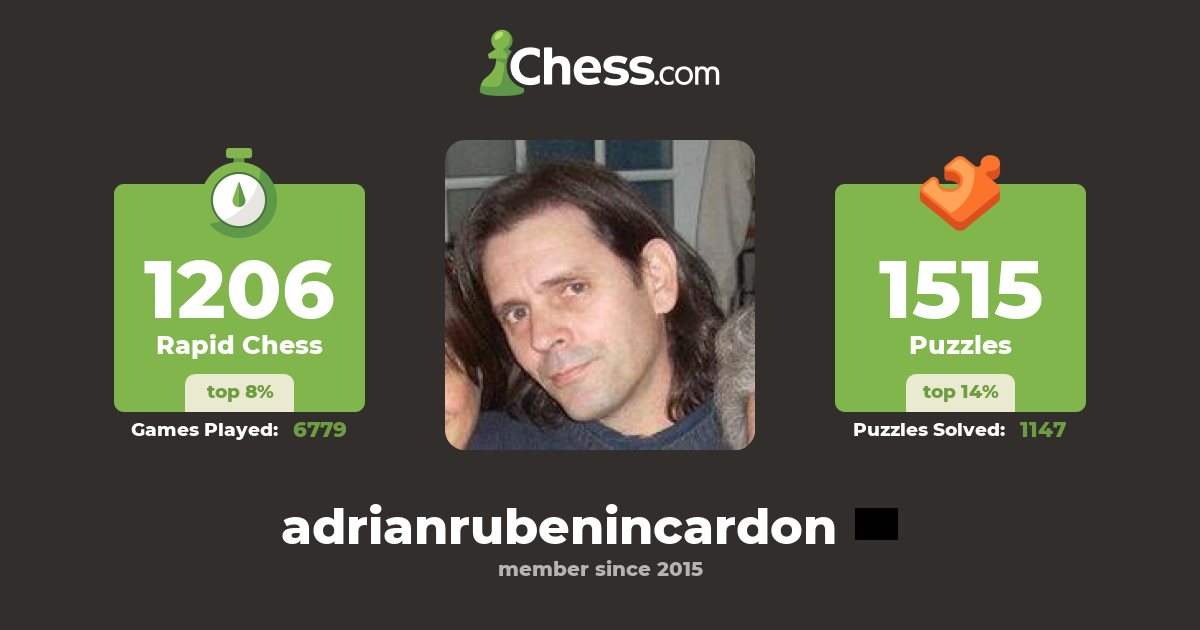 Adrian Ruben Incardona (adrianrubenincardon) - Chess Profile - Chess.com