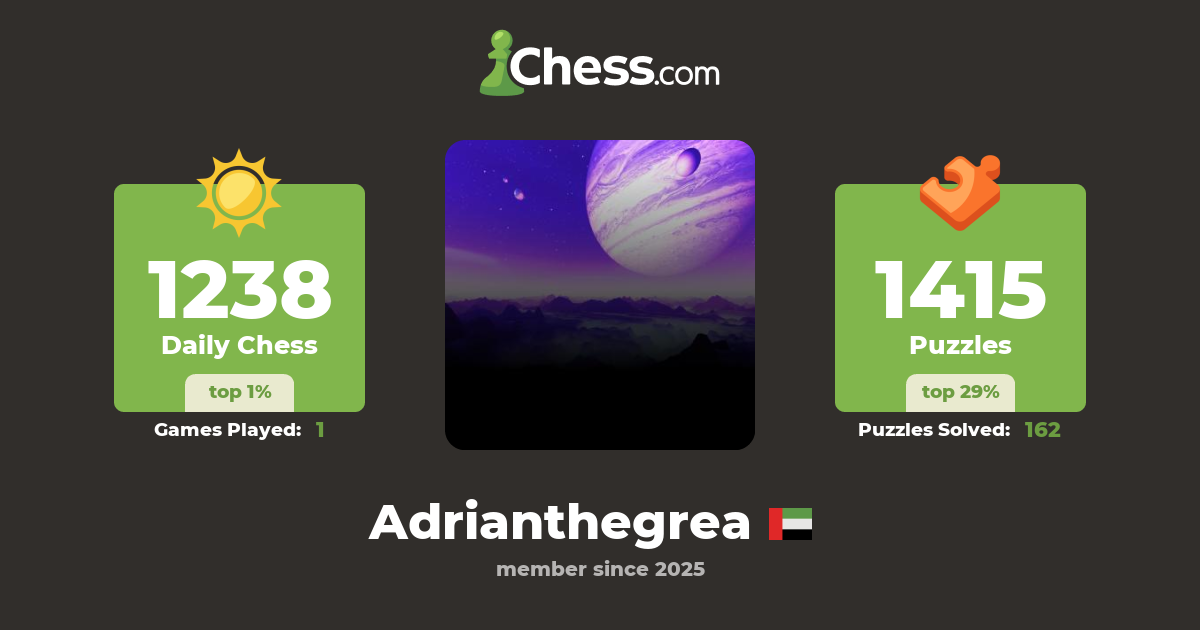 Adrian The Great (Adrianthegrea) - Chess Profile - Chess.com
