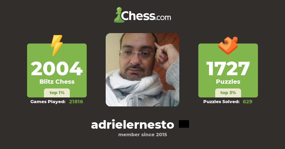 Ernesto Adriel (adrielernesto) - Chess Profile - Chess.com