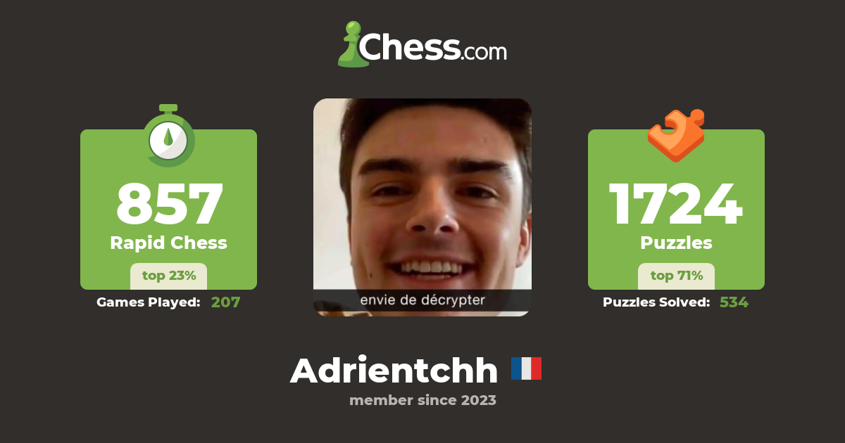 Adrientchh - Chess Profile - Chess.com