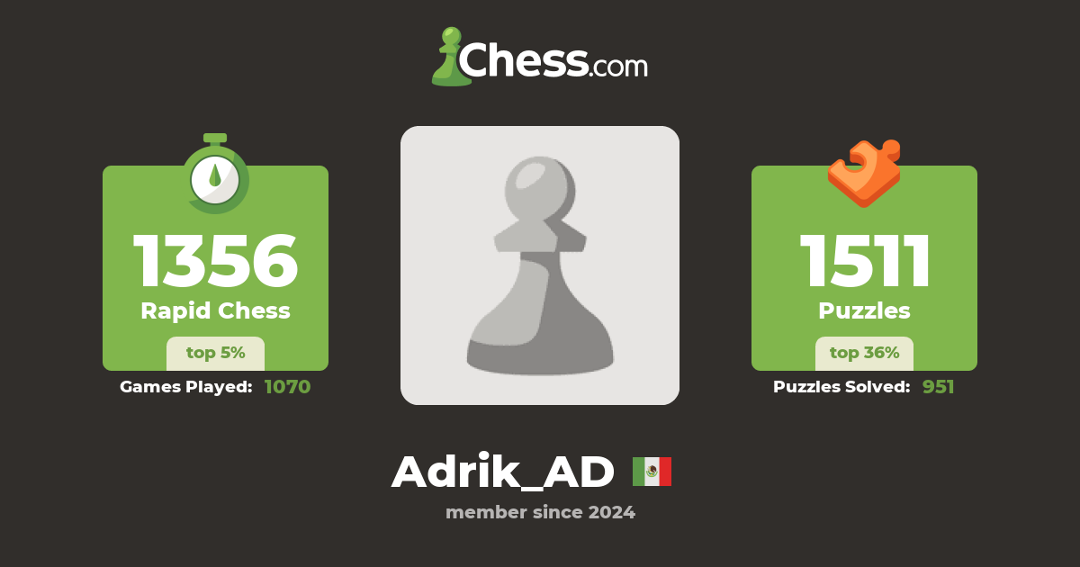 Adrik_AD - Chess Profile - Chess.com