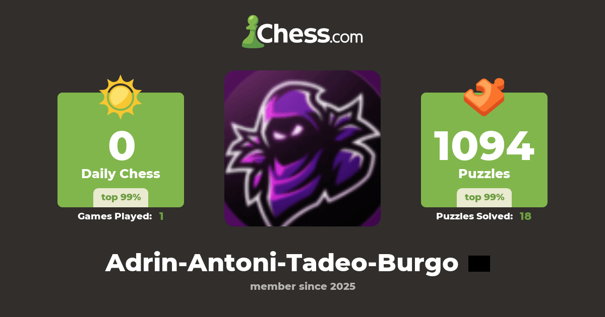 Adrián Antonio Tadeo Burgos Aldave (Adrin-Antoni-Tadeo-Burgo) - Chess Profile - Chess.com