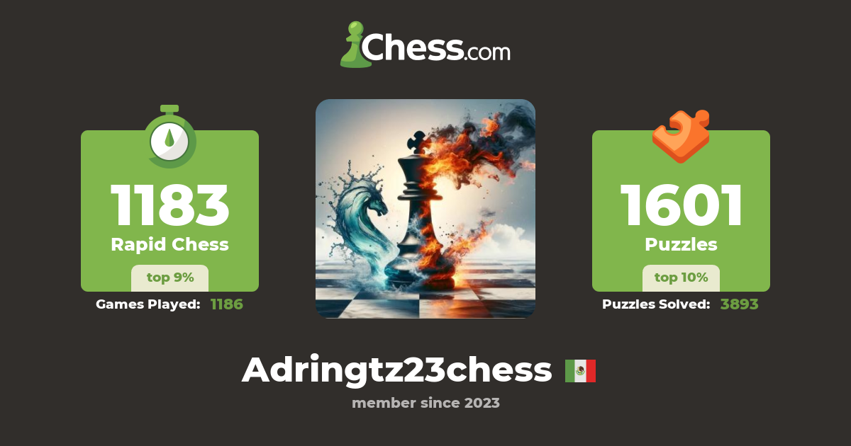 Adrián Gutiérrez (Adringtz23chess) - Chess Profile - Chess.com