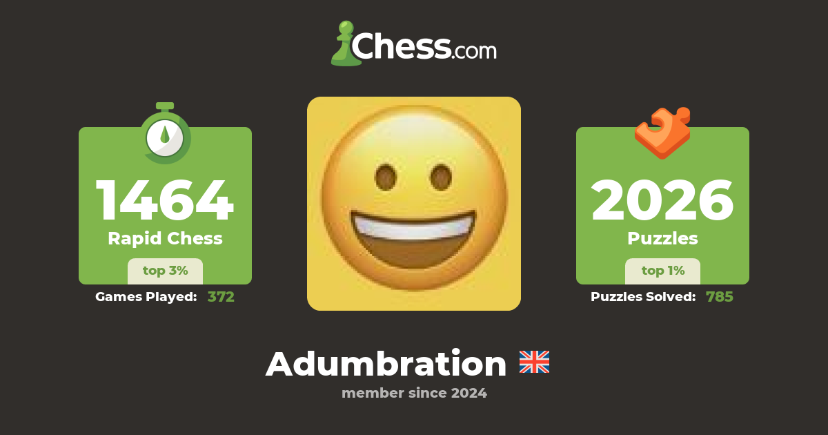 Adumbration - Chess Profile - Chess.com