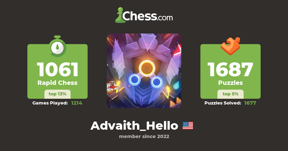 Advaith Anoop (Advaith_Hello) - Chess Profile - Chess.com