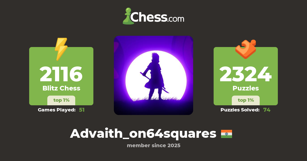 Advaith Asokumar (Advaith_on64squares) - Chess Profile - Chess.com