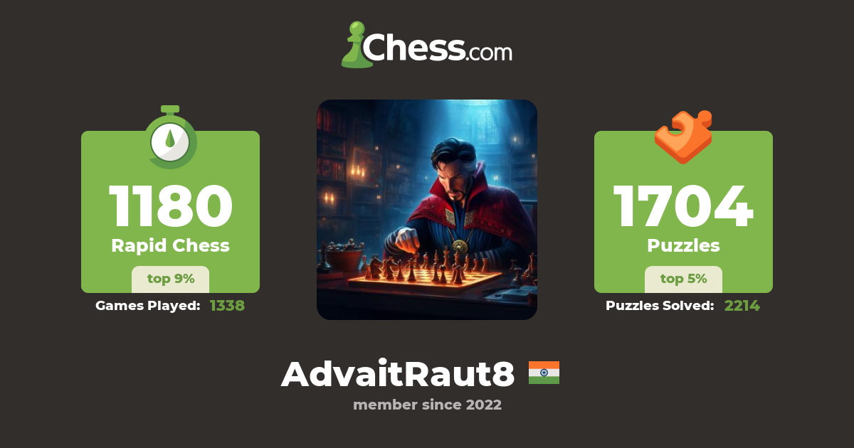Advait Raut (AdvaitRaut8) - Chess Profile - Chess.com