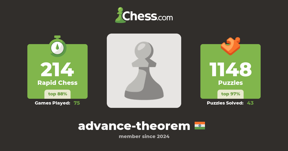advance-theorem - Chess Profile - Chess.com
