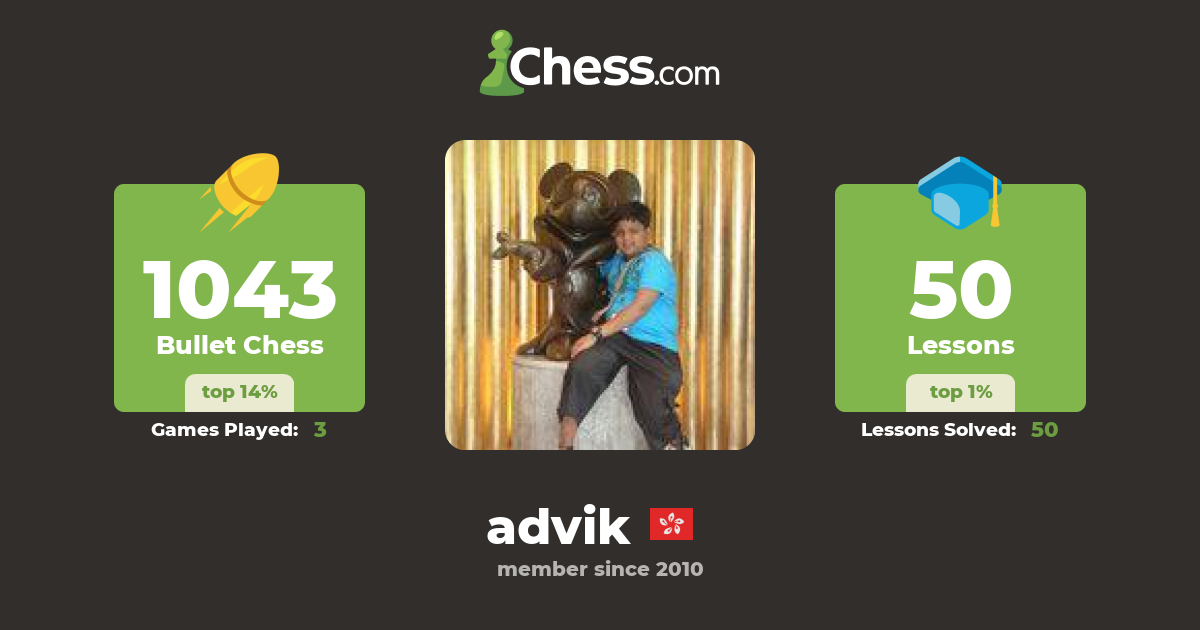 Advik Aggarwal (advik) - Chess Profile - Chess.com