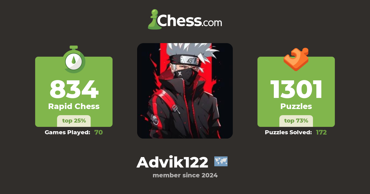ADVIK_KING_IS_BACK_ KING_IS_BACK (Advik122) - Chess Profile - Chess.com