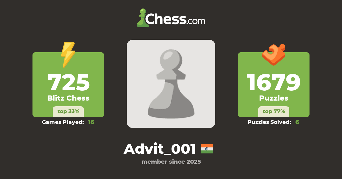 Advit_001 - Chess Profile - Chess.com