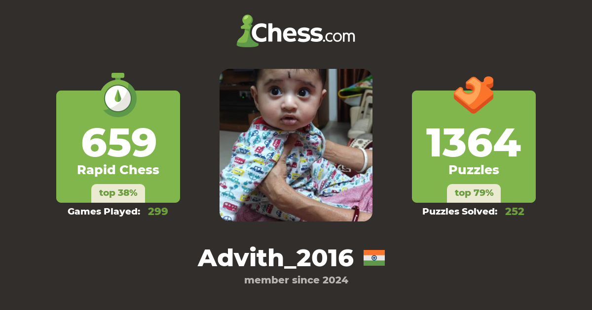 Advith_2016 - Chess Profile - Chess.com