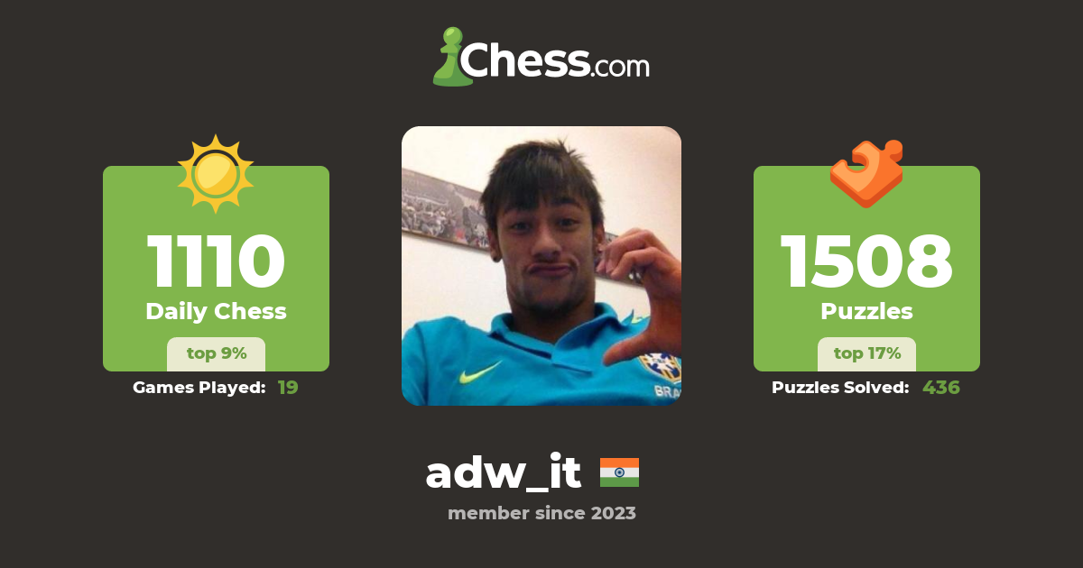 adwit (adw_it) - Chess Profile - Chess.com