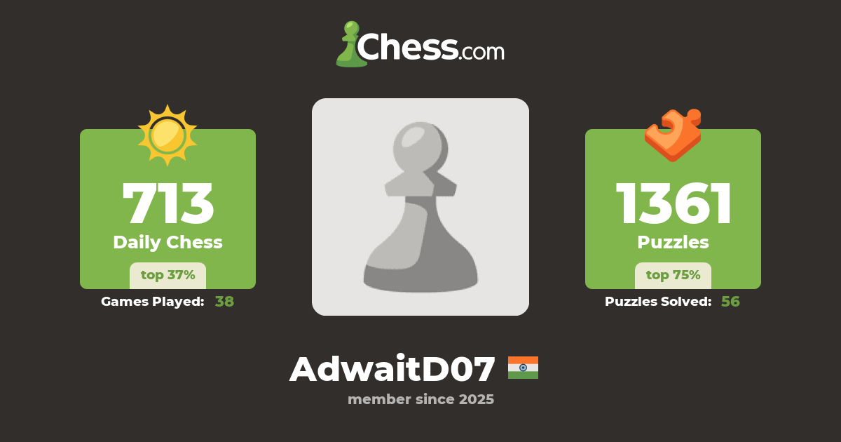 Adwait Deshmukh (AdwaitD07) - Chess Profile - Chess.com