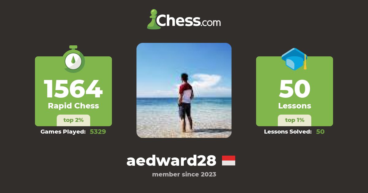 AEdward (aedward28) - Chess Profile - Chess.com