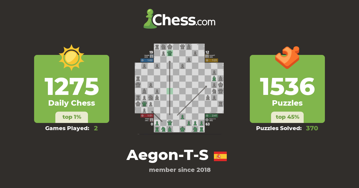 Aegon-T-S - Chess Profile - Chess.com
