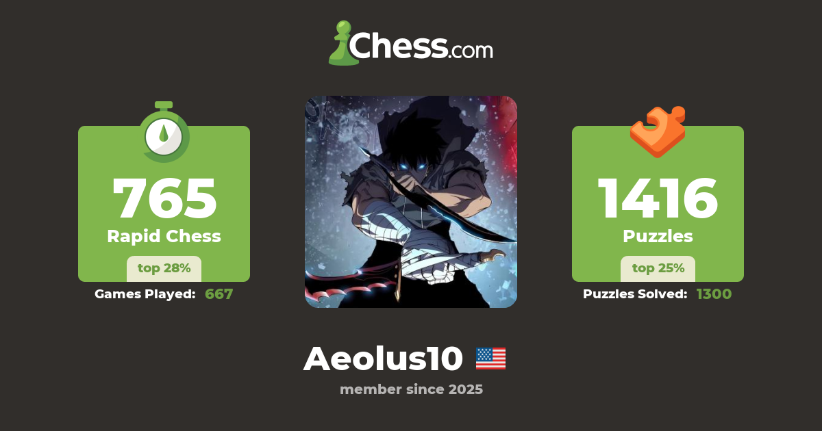 Aeolus10 - Chess Profile - Chess.com
