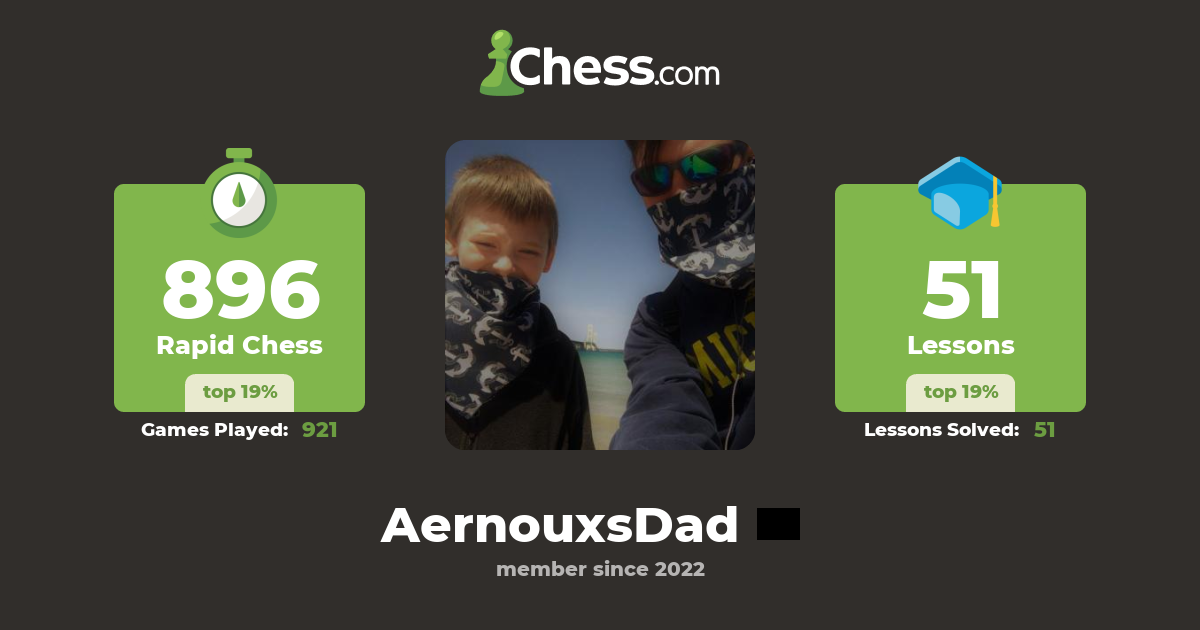 Chad Fisher (AernouxsDad) - Chess Profile - Chess.com