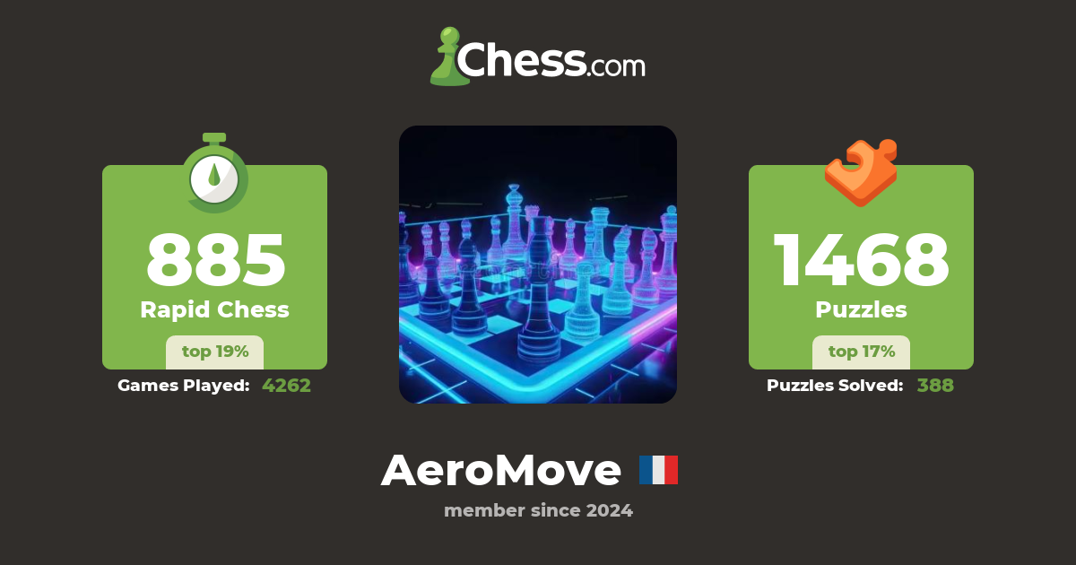 AeroMove - Chess Profile - Chess.com