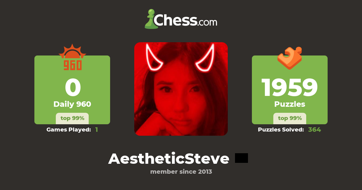 Steven Caraballo (AestheticSteve) - Chess Profile - Chess.com