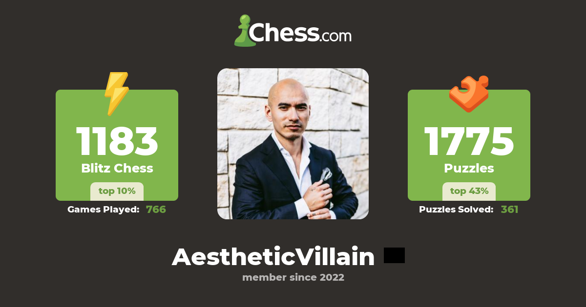 Joel Angel (AestheticVillain) - Chess Profile - Chess.com
