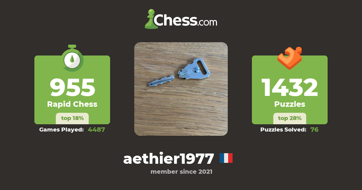 André Ethier (aethier1977) - Chess Profile - Chess.com