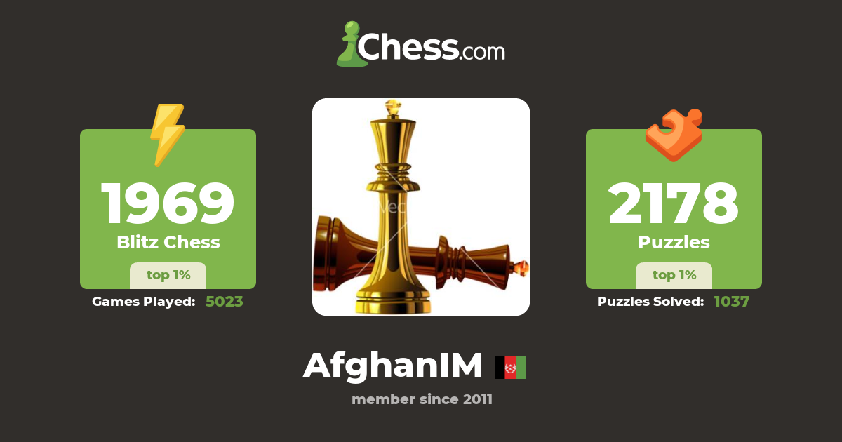 Roshan Del (AfghanIM) - Chess Profile - Chess.com