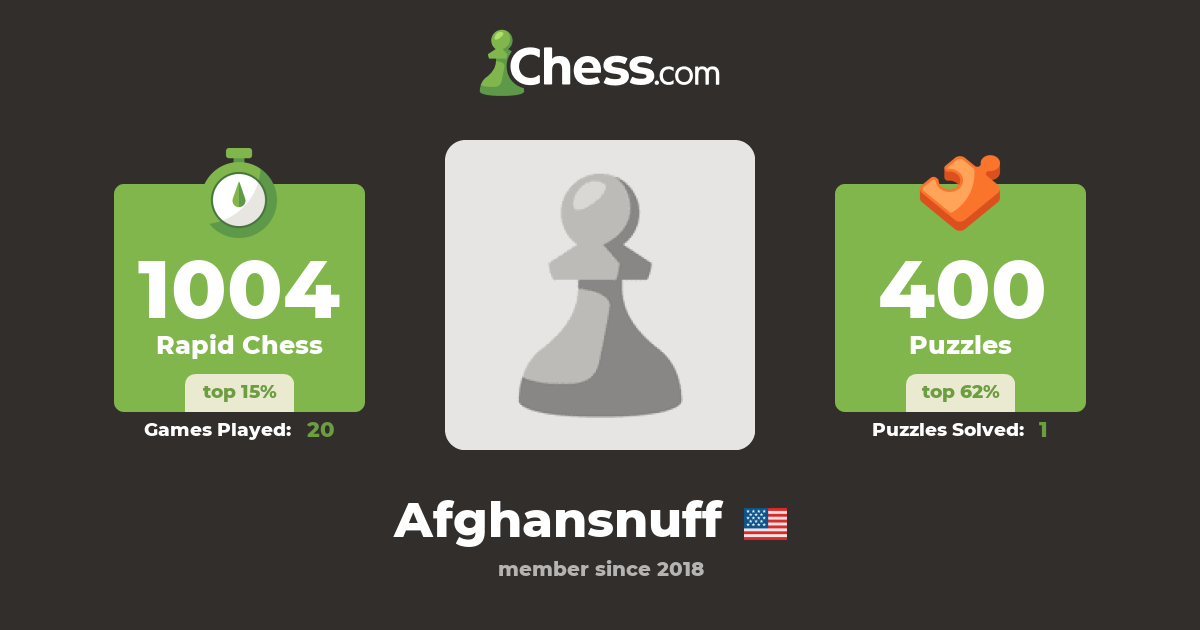 Afghansnuff - Chess Profile - Chess.com
