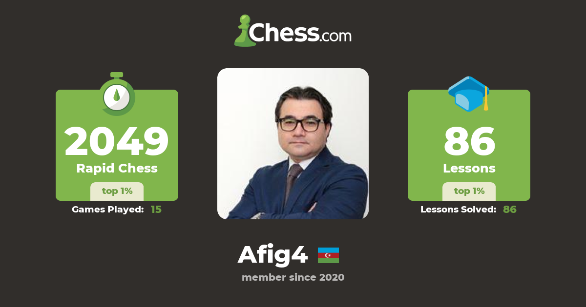 Afig Israfilov (Afig4) - Chess Profile - Chess.com