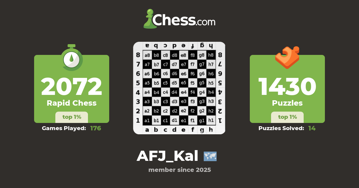 AFJ_Kal - Chess Profile - Chess.com