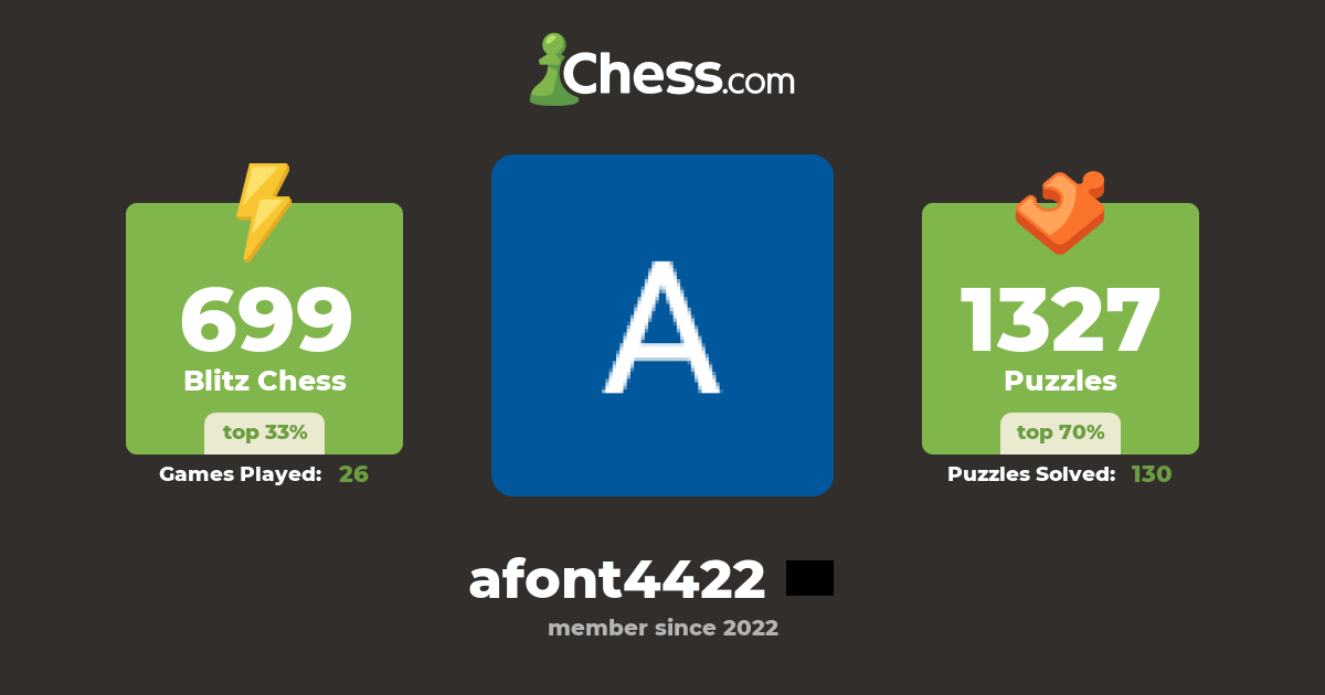 Anthony Edward Fontes (afont4422) - Chess Profile - Chess.com