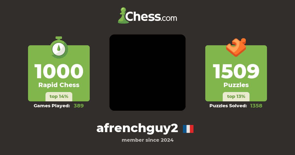 afrenchguy2 - Chess Profile - Chess.com